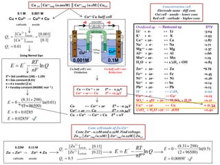 Galvanic Cell Equation
