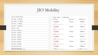 Jio! a success story | PPTX