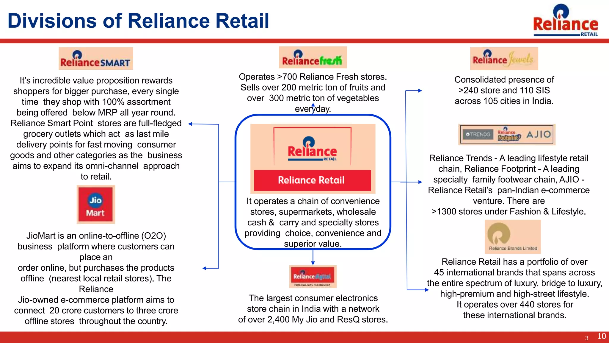 JIOMART.pptx