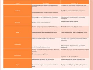 jio ppt (1).pptx PRESENTATION-ON-A-COMPARATIVE-STUDY | PPTX