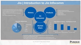 Reliance Jio- Disrupted Indian Telecom | PPTX