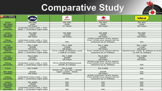 Jio strategy | PPTX