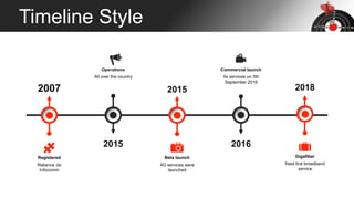 Jio strategy | PPTX | Telecommunications Industry | Industries