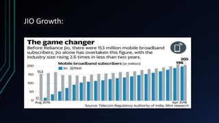Jio telecom | PPT