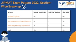 Jipmat syllabus | PDF