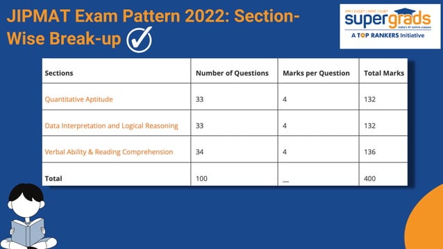 Jipmat syllabus | PPT