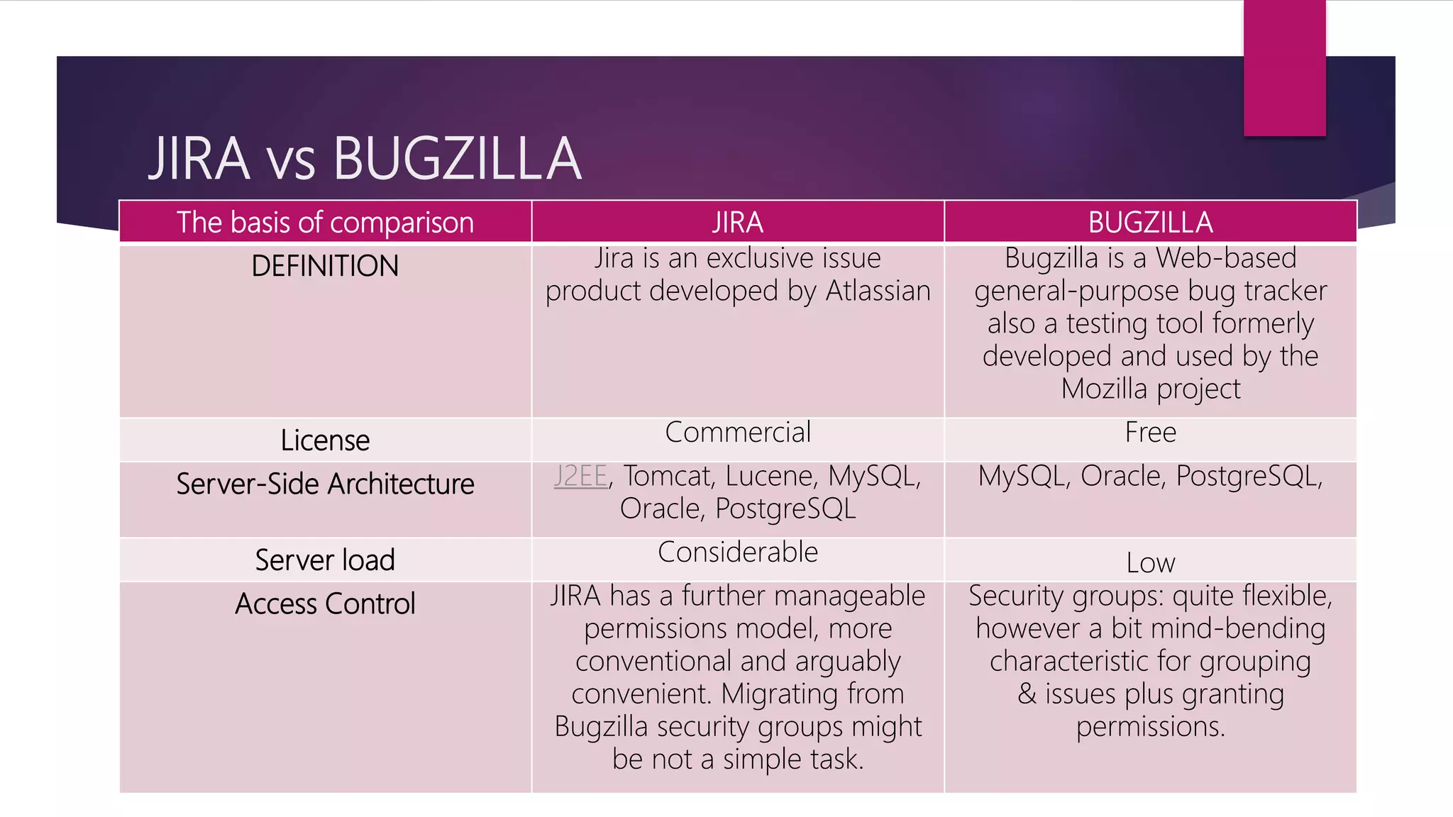 Jira Pptx Operating Systems Computer Software And Applications