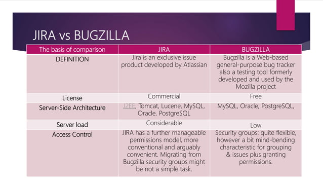 Jira | PPTX | Operating Systems | Computer Software and Applications
