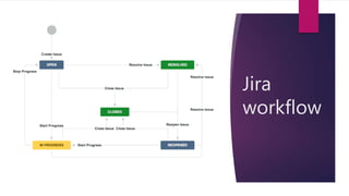 Jira | PPTX
