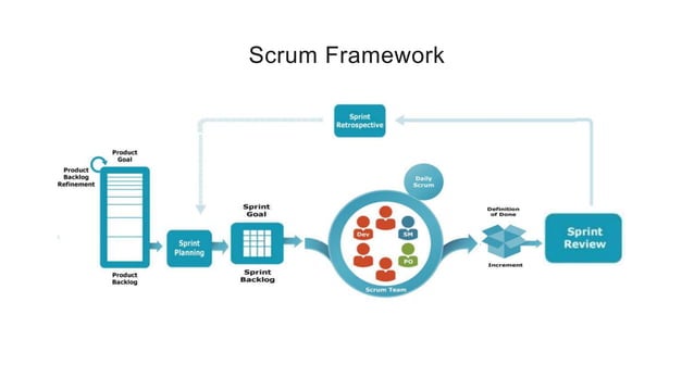 Agile Project Management By Using Jira (Proposal) | PPTX | Computer Software and Applications ...