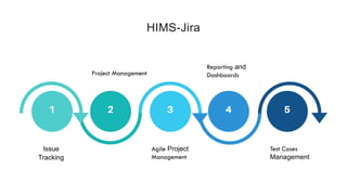 Agile Project Management By Using Jira (Proposal) | PPTX | Computer Software and Applications ...
