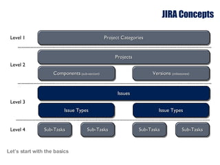 Using JIRA & Greenhopper for Agile Development | PPT