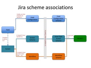 Jira-sft-v1.pptx
