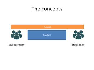 Scrum Project Management with Jira as showcase | PPTX