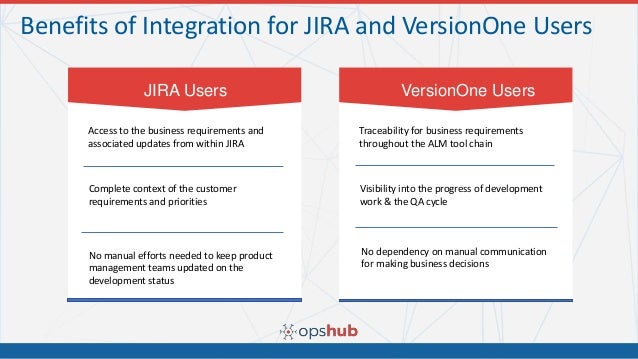 How to Integrate JIRA with VersionOne | Connect JIRA CollabNet VersionOne