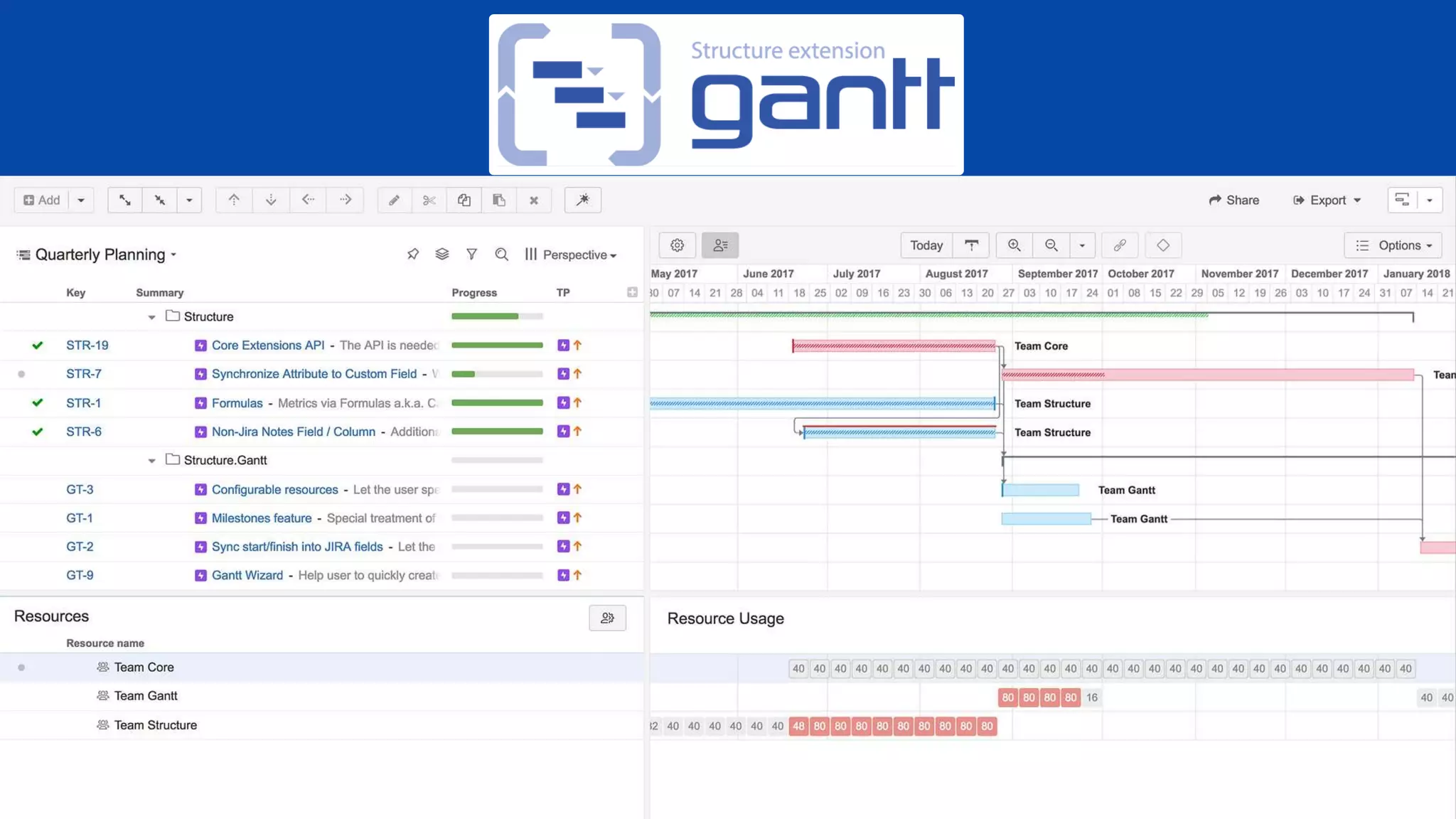 Jira waterfall template | PPT