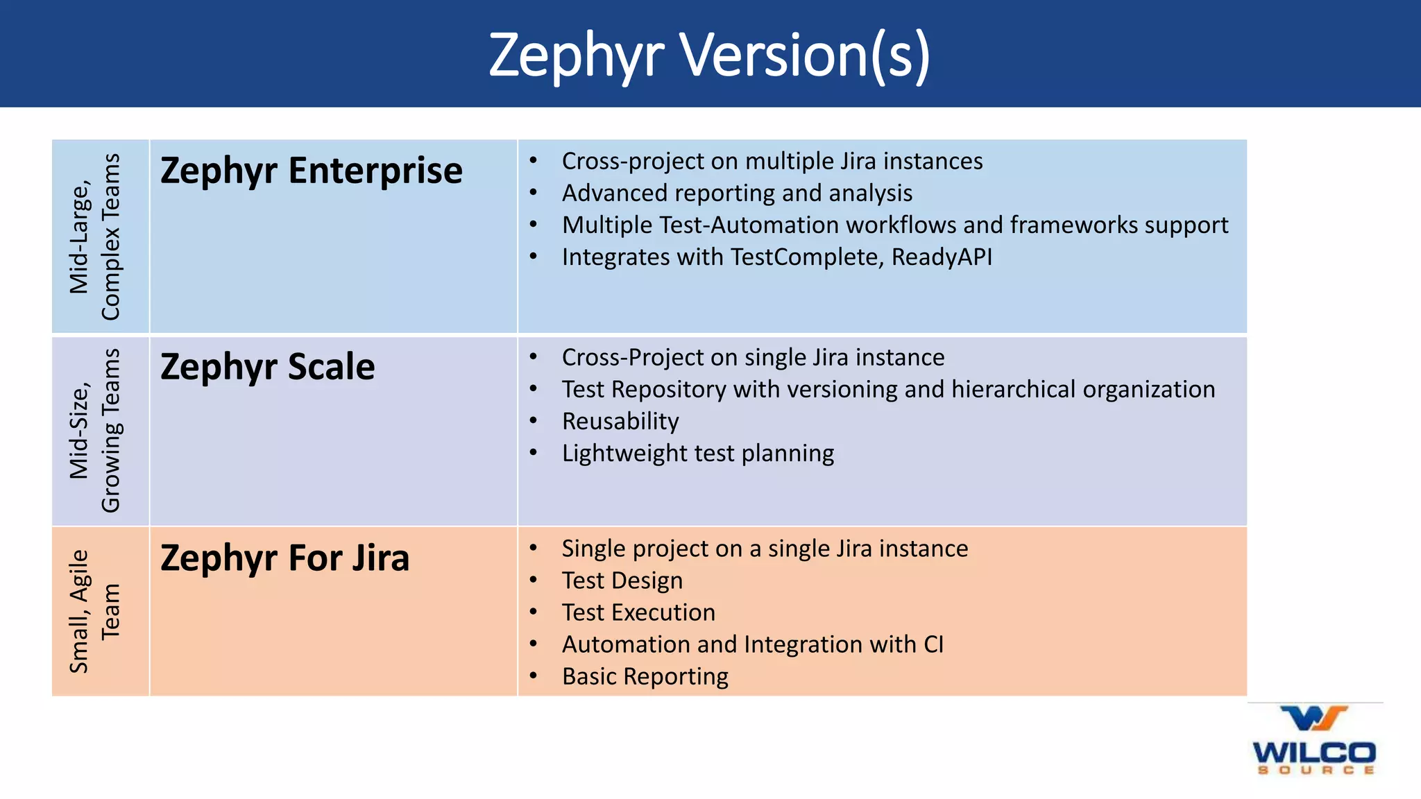 Jira-Zephyr_Training.pptx