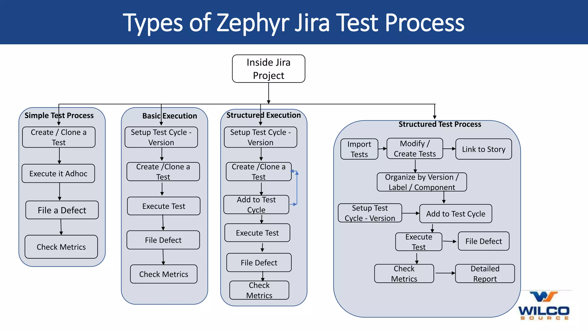 Jira-Zephyr_Training.pptx