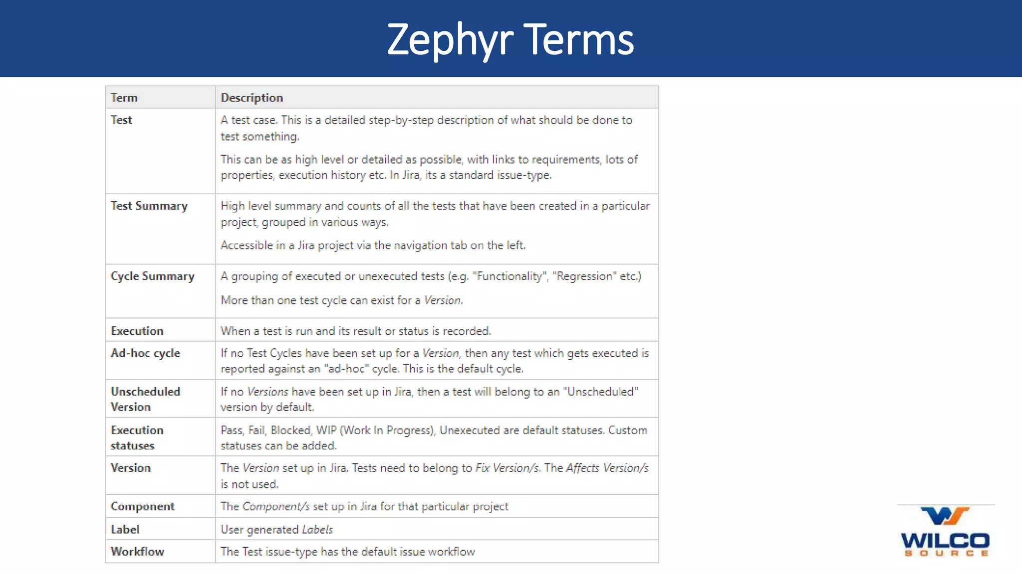 Jira-Zephyr_Training.pptx