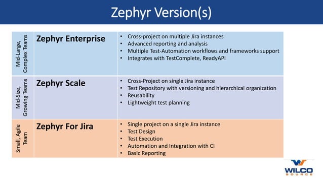 Jira-Zephyr_Training.pptx | Computer Software and Applications | Computing