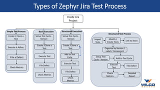 Jira-Zephyr_Training.pptx