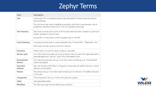 Jira-Zephyr_Training.pptx