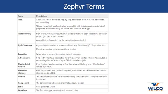 Jira-Zephyr_Training.pptx | Computer Software and Applications | Computing