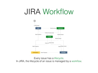 Jira 101 | PPT