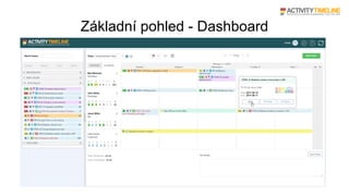 Jira Activity Timeline | PPT