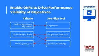 Jira Align Presentation | PDF | Business | Business and Finance