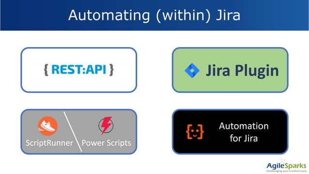 Automation in Jira for beginners | PPTX