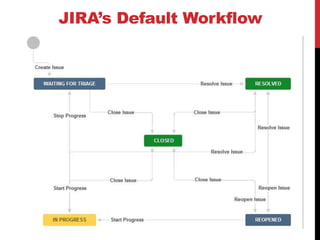 Jira Basic Concepts | PPTX