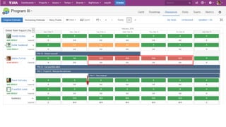 Jira BigPicture | PPT