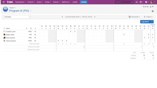Jira BigPicture | PPT