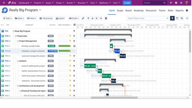 Jira BigPicture | PPTX