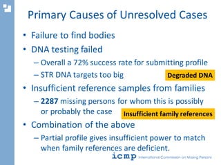 ICMP MPS SNP Panel for Missing Persons - Michelle Peck et al. | PDF