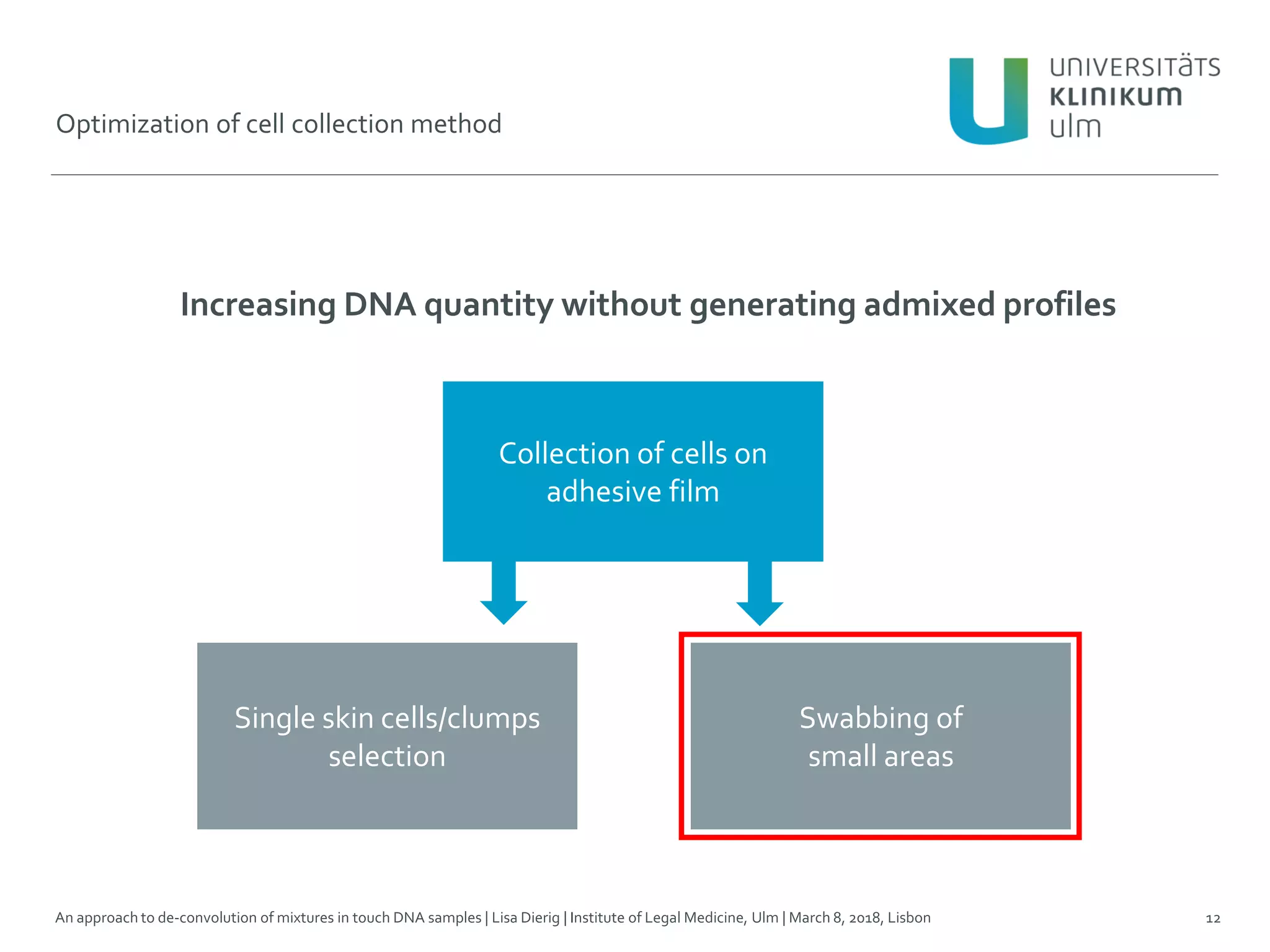An Approach to De-convolution of Mixtures in Touch DNA Samples ...