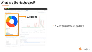 Jira Dashboard Detailed Explanation.pptx