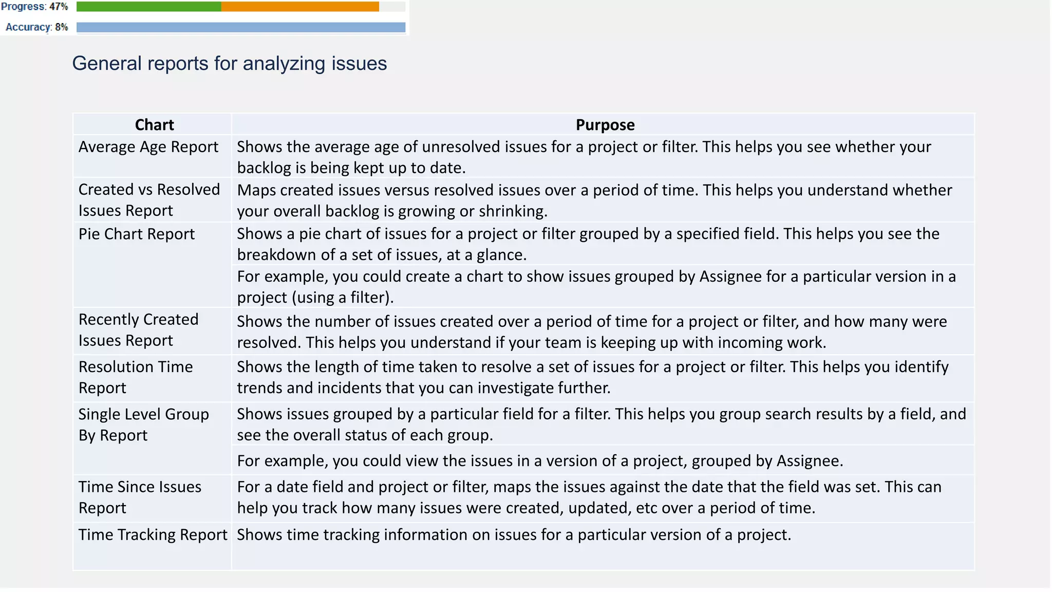 Jira dashboards gadgets | PPTX