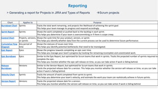 Jira dashboards gadgets | PPTX