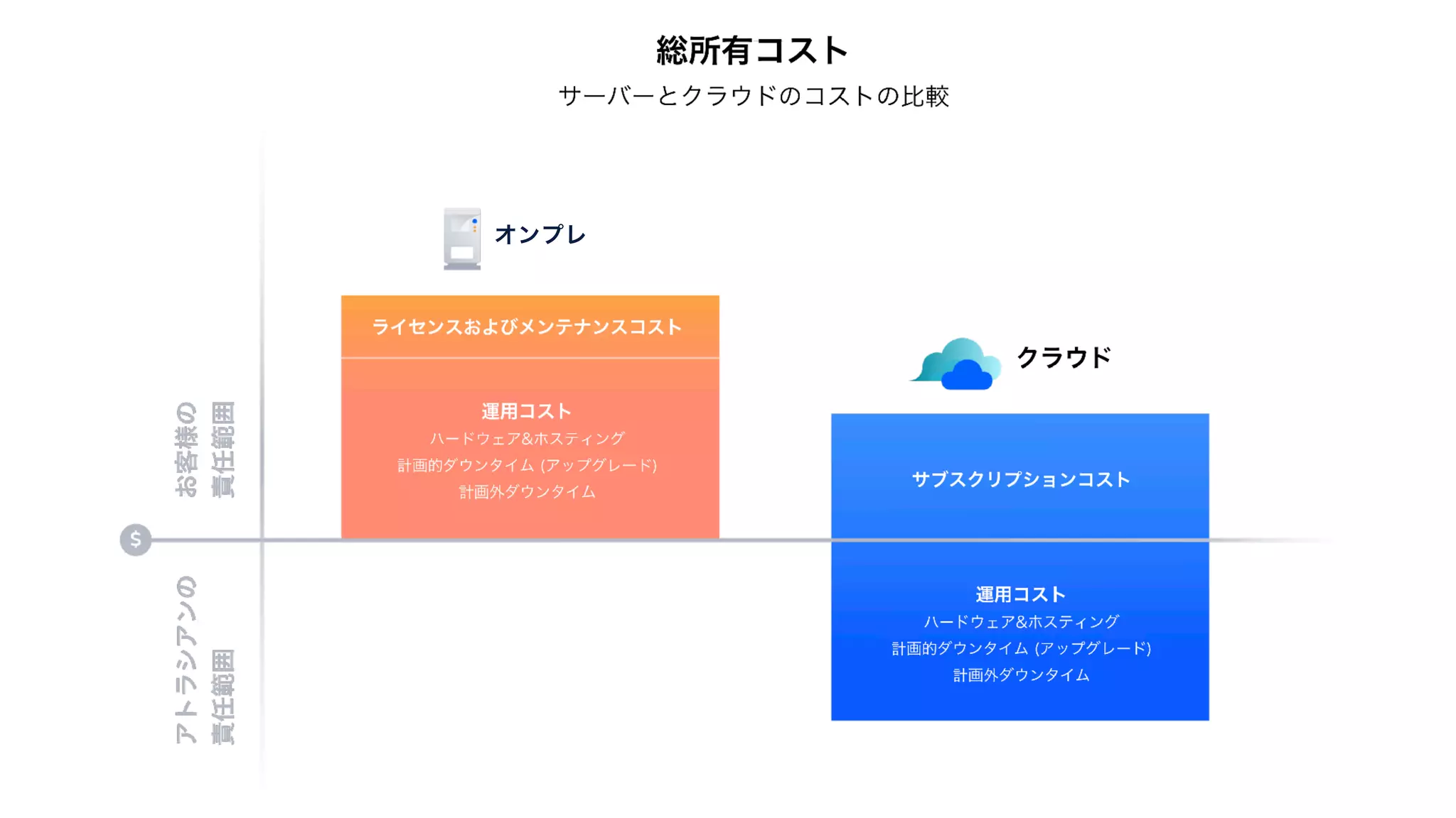 Excel & Redmine ユーザーのための Jira Software 入門 | PPT