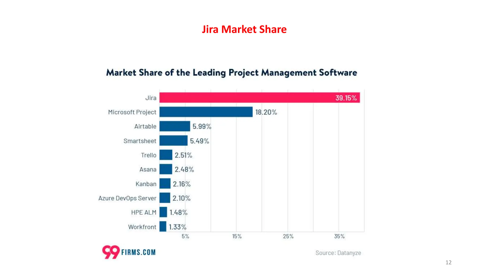 Jira for Agile Project Management.pptx