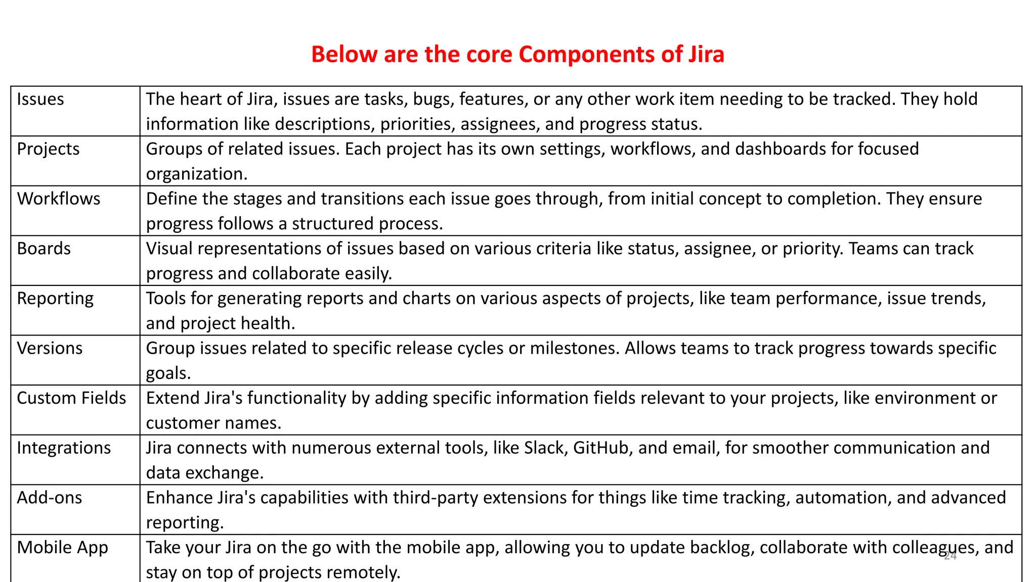 Jira for Agile Project Management.pptx