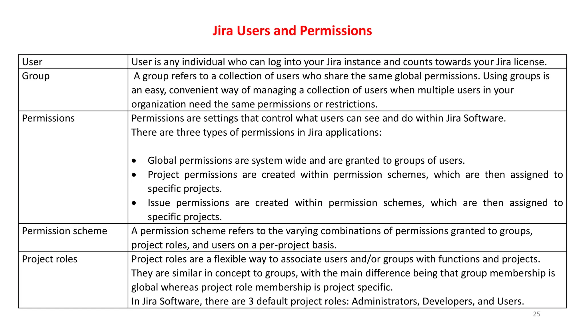 Jira for Agile Project Management.pptx