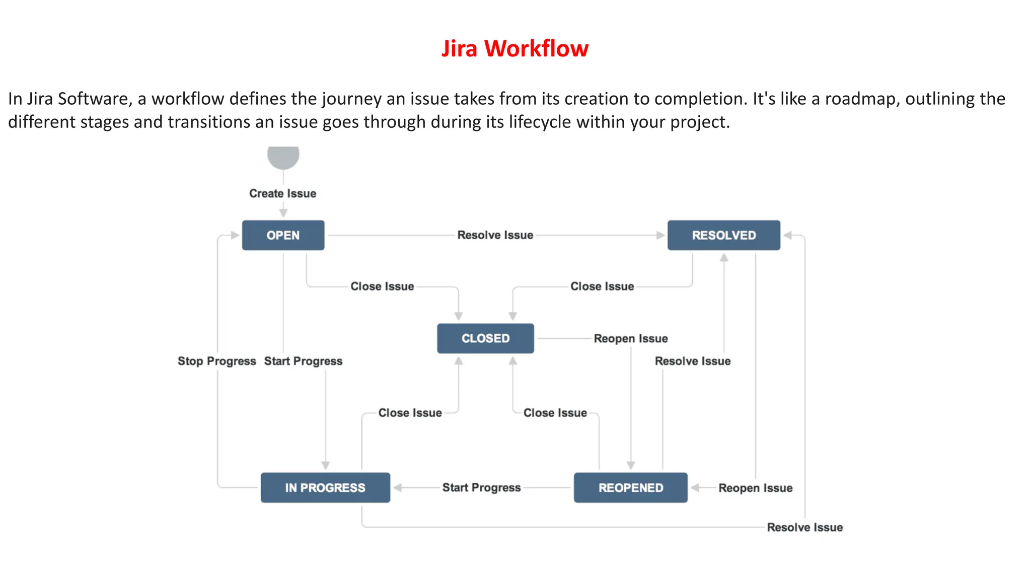 Jira for Agile Project Management.pptx