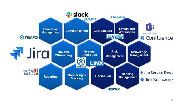 Jira for Agile Project Management.pptx