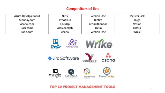 Jira for Agile Project Management.pptx