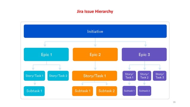 Jira for Agile Project Management.pptx