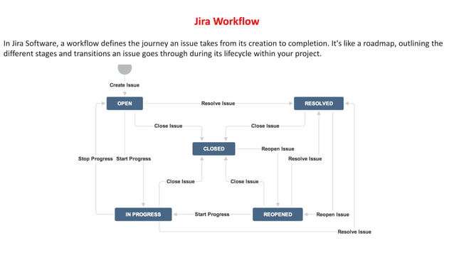 Jira for Agile Project Management.pptx