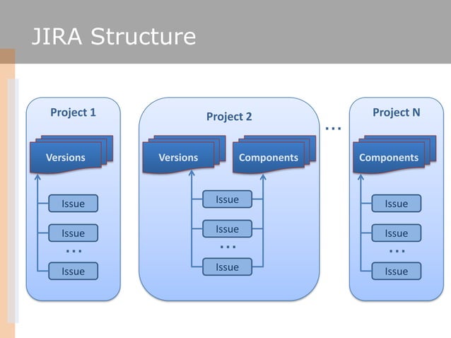 Jira fundamentals | PPTX | Search | Internet